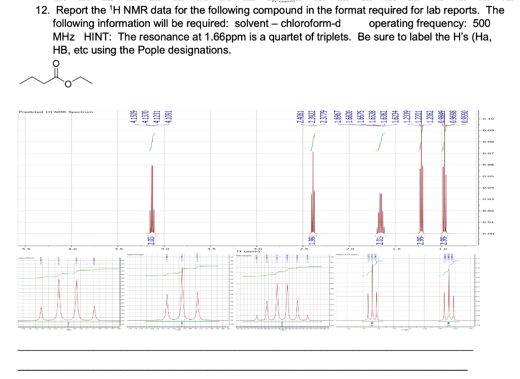 Solved 12. Report the 'H NMR data for the following compound | Chegg.com
