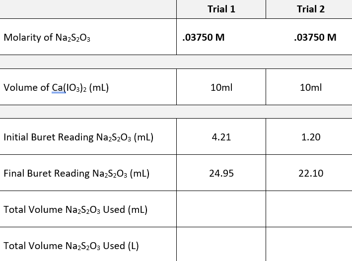 Solved Trial 1 Trial 2 Molarity of Na2S2O3 .03750 M .03750 M | Chegg.com