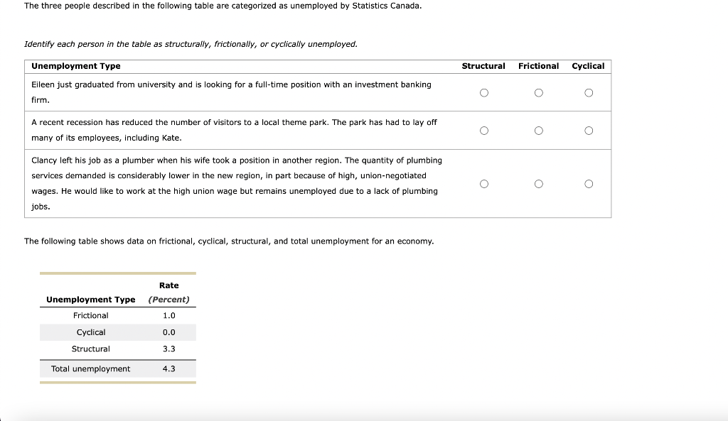 Solved True or False: This economy is currently at its | Chegg.com
