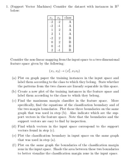 1. (Support Vector Machines) Consider the dataset | Chegg.com