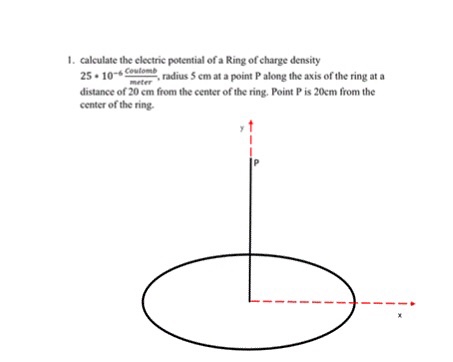 Solved 1. calculate the electric potential of a Ring of | Chegg.com