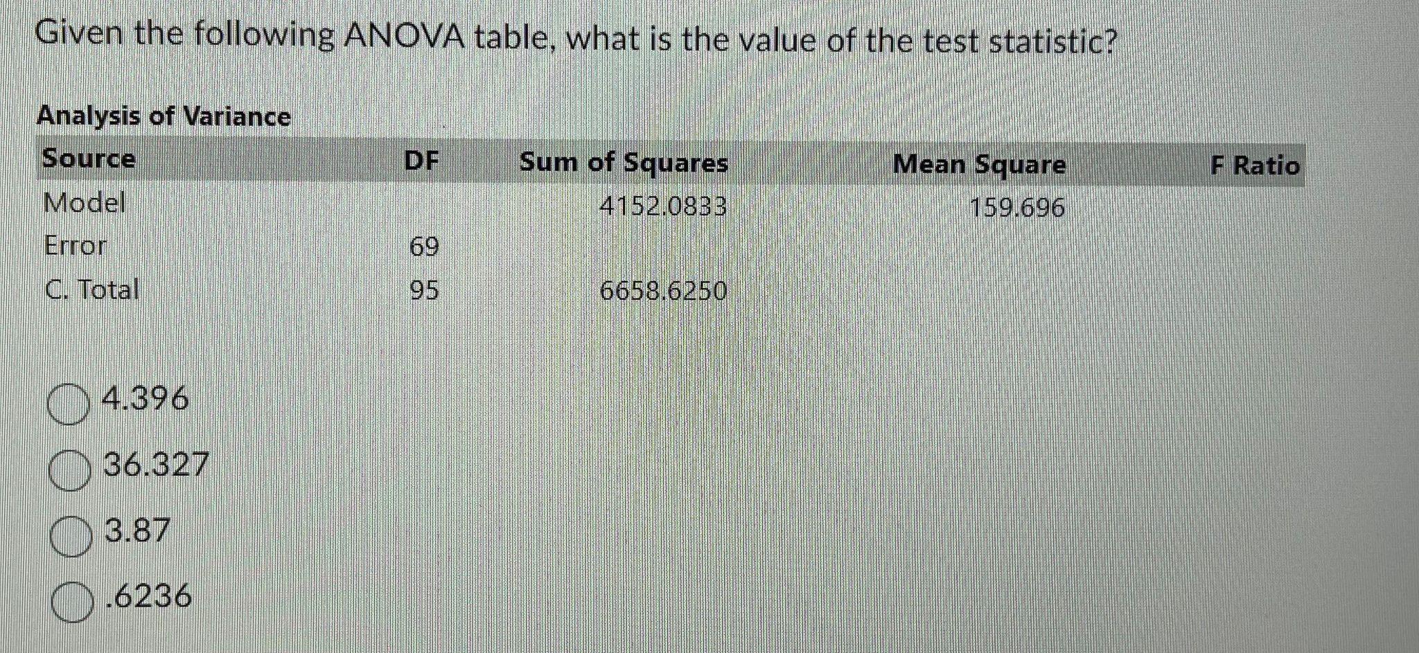 Solved Given the following ANOVA table, what is the value of | Chegg.com