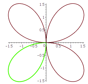 Solved In the figure below you see a "flower" with one green | Chegg.com