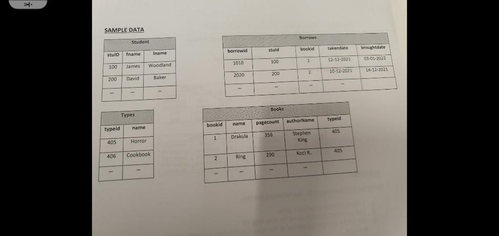 Solved DATABASE SCHEMA QUESTIONS Write the SQL statements | Chegg.com