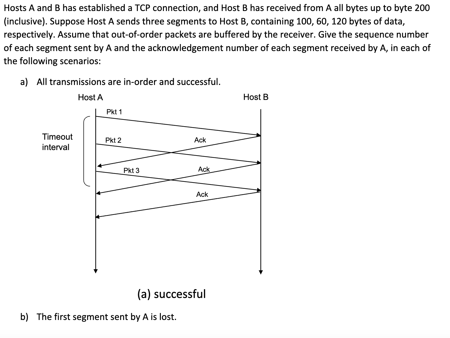 Solved (b) lost packet c) The first acknowledgement sent by | Chegg.com