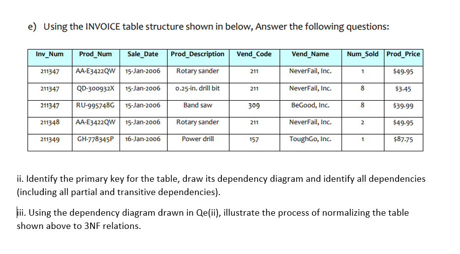 Solved e) Using the INVOICE table structure shown in below, | Chegg.com