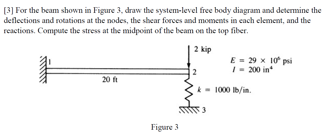 Solved [3] For the beam shown in Figure 3, draw the | Chegg.com