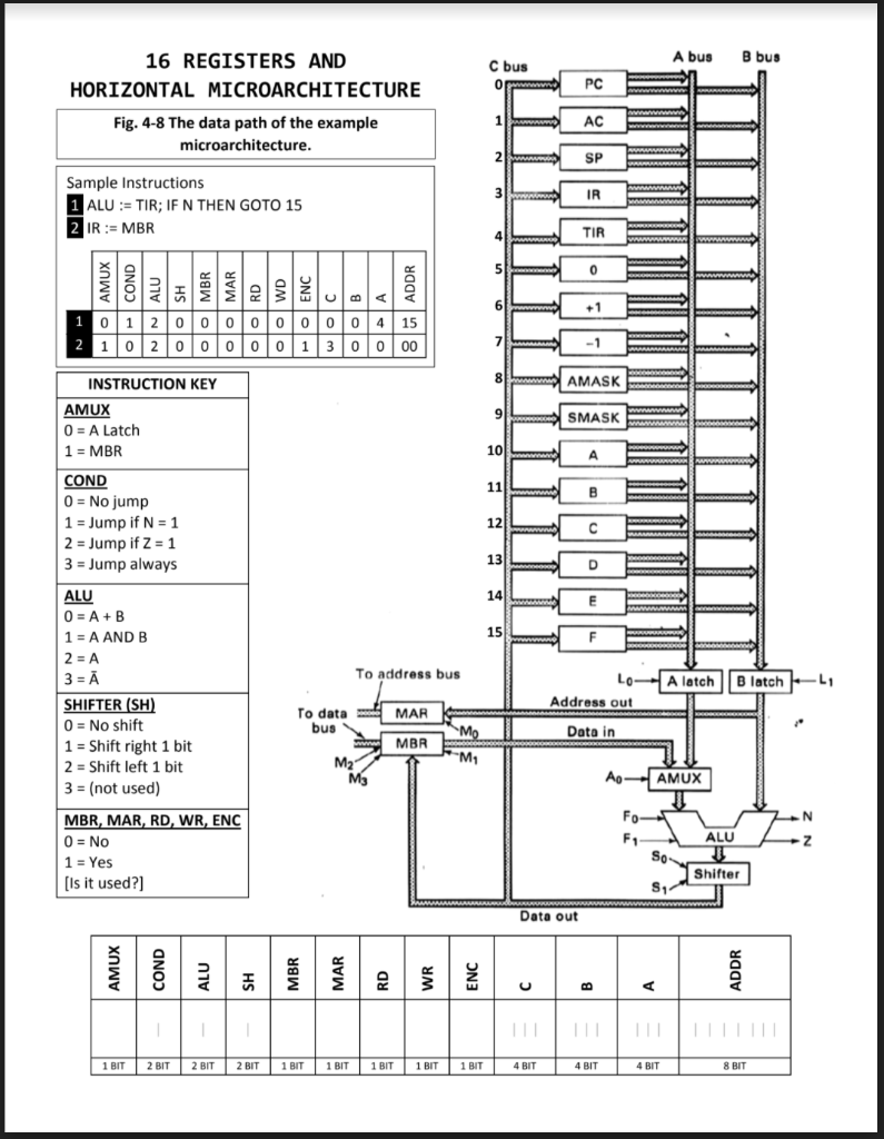 In Vertical Microarchitecture, how would the | Chegg.com