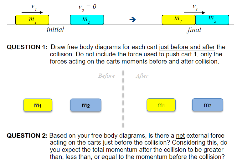 Solved QUESTION 1: Draw free body diagrams for each cart | Chegg.com