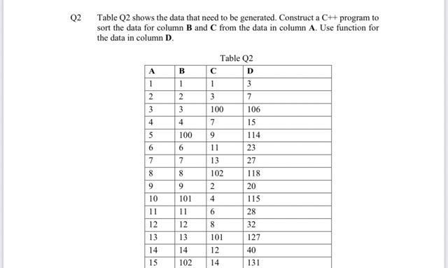Solved Using C++ screen shot and also google drive | Chegg.com