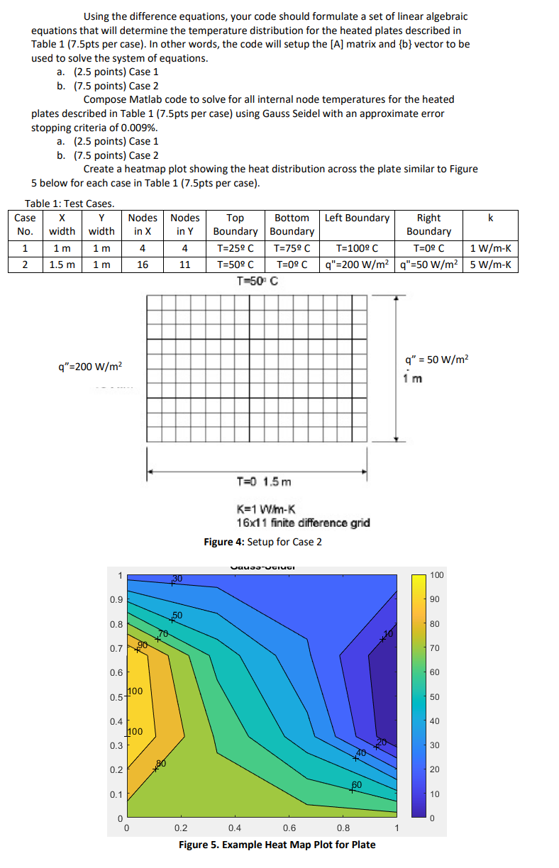 Section 2: MATLAB Solution submission must include | Chegg.com