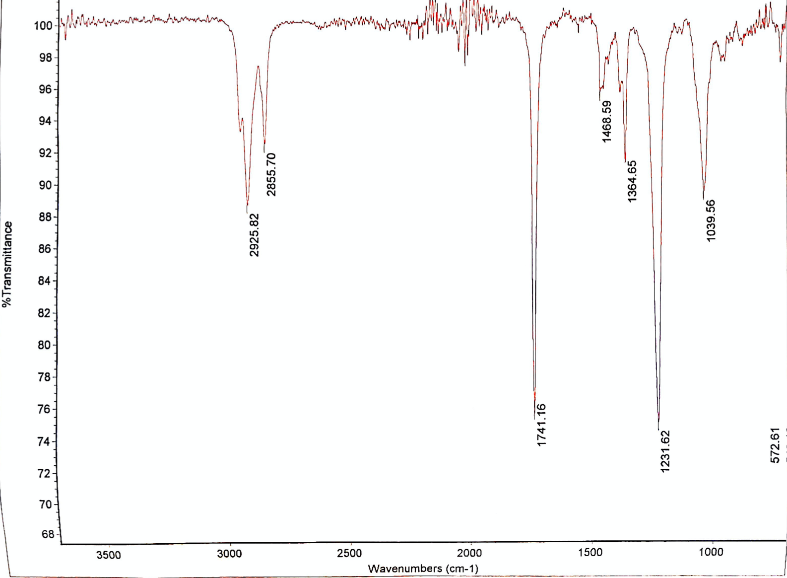 Solved What 3 IR peaks show the presence of an ester? | Chegg.com