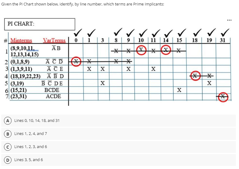 Solved Given the PI Chart shown below, identify, by line | Chegg.com