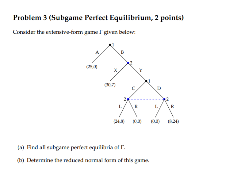Solved Problem 3 (Subgame Perfect Equilibrium, 2 points) | Chegg.com