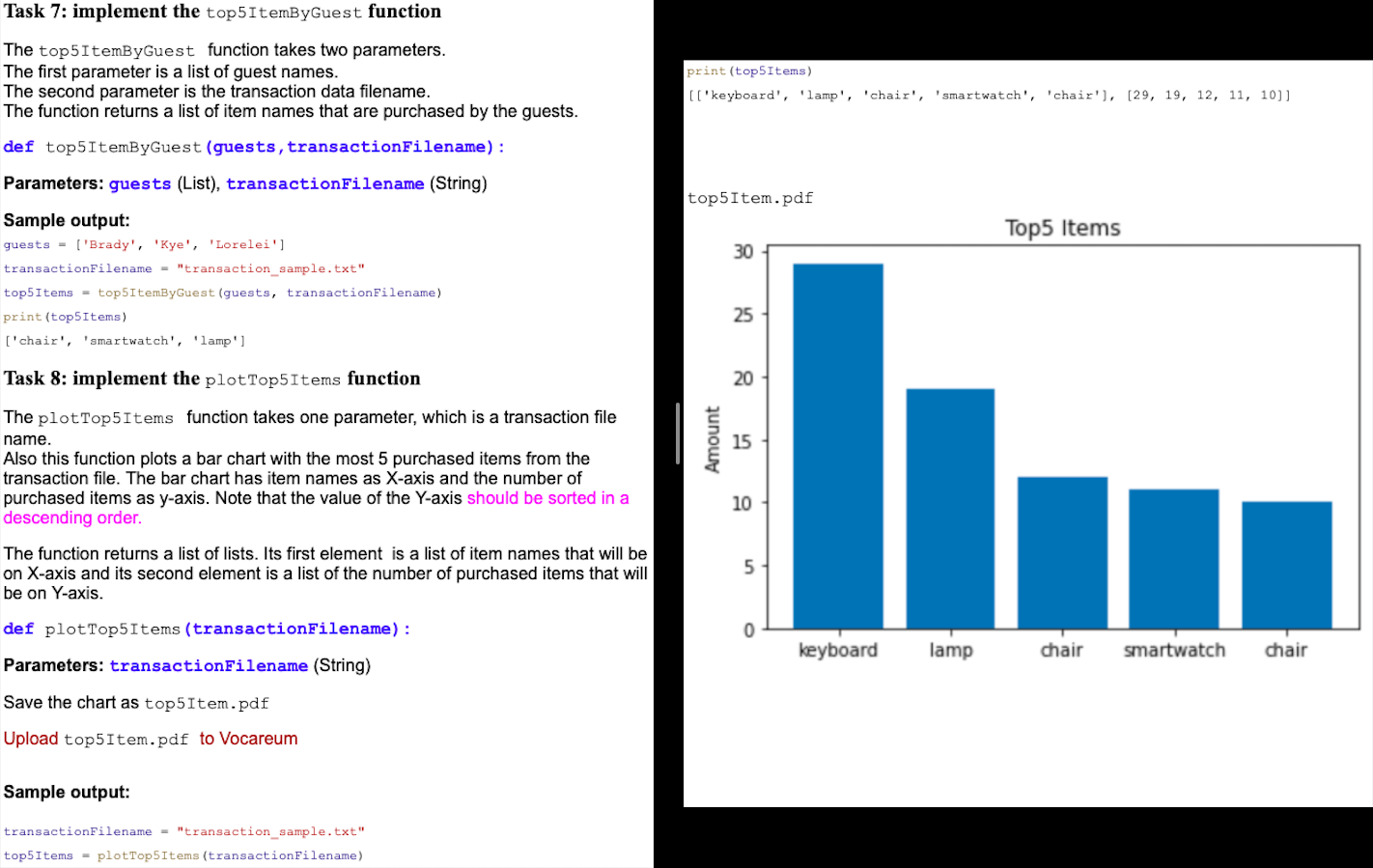 Solved The top5ItemByGuest function takes two parameters. | Chegg.com