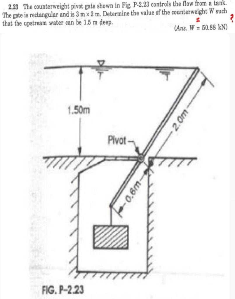 Solved 2.23 The counterweight pivot gate shown in Fig. | Chegg.com