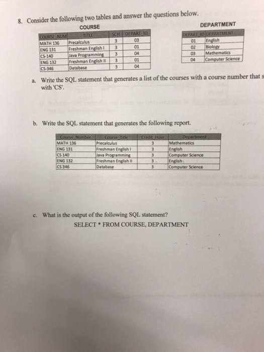 Solved Consider the following two tables and answer the | Chegg.com
