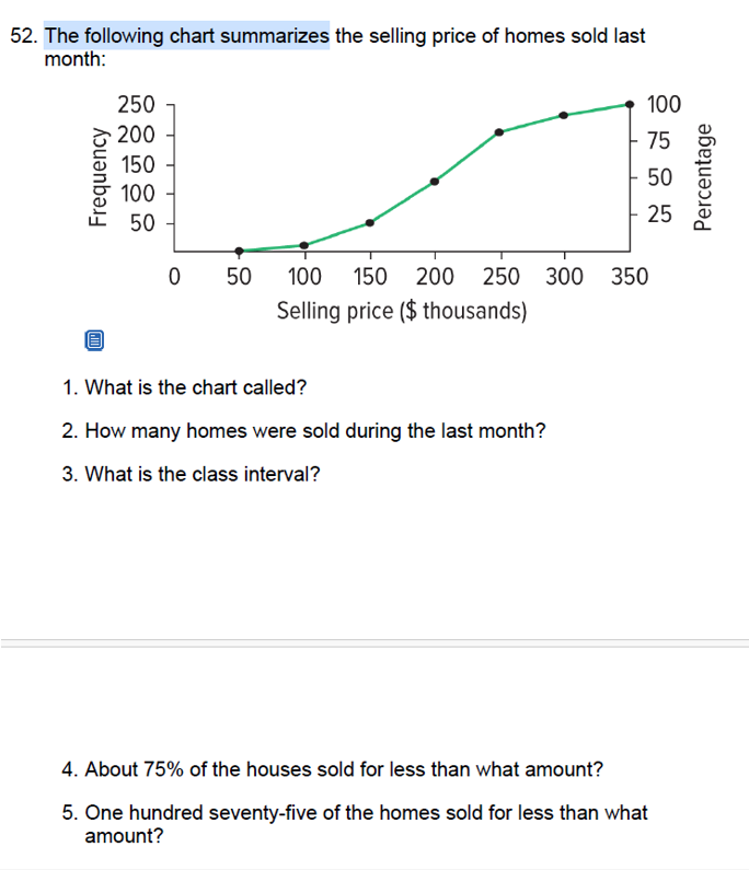 Solved 52. The following chart summarizes the selling price | Chegg.com