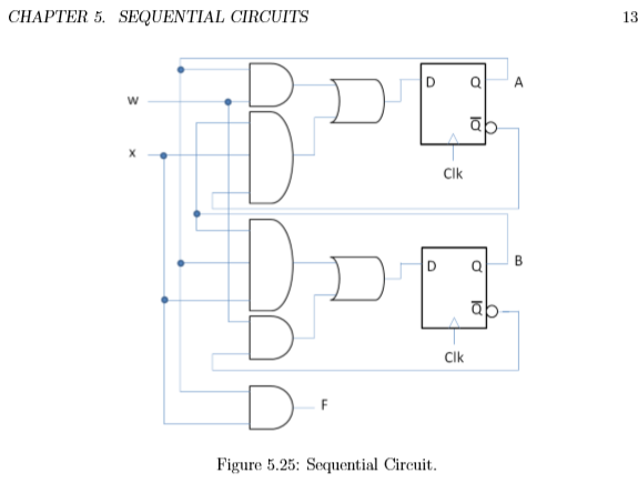 Solved 2. Consider the following sequential circuit given in | Chegg.com