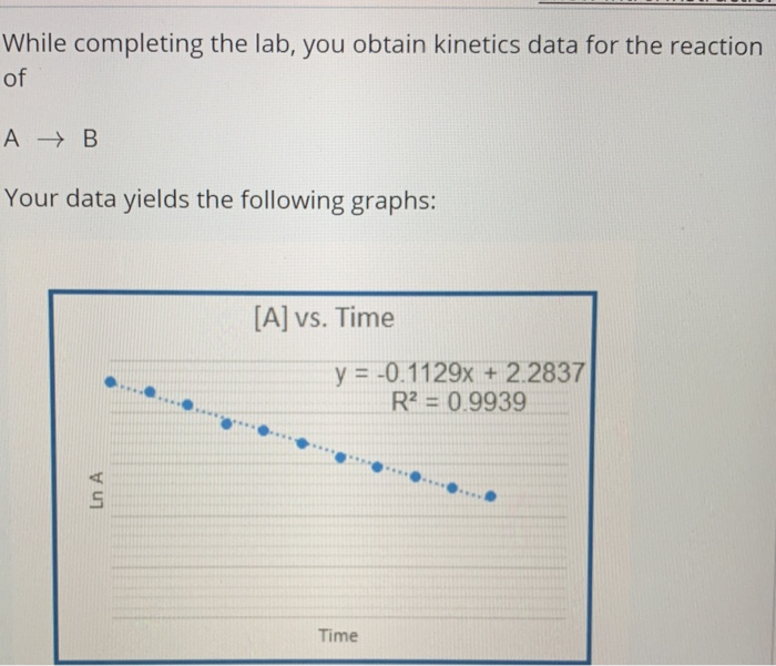 Solved While completing the lab, you obtain kinetics data | Chegg.com
