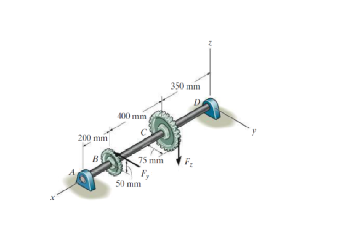 Solved 3- The shaft shown in the figure rotates with | Chegg.com