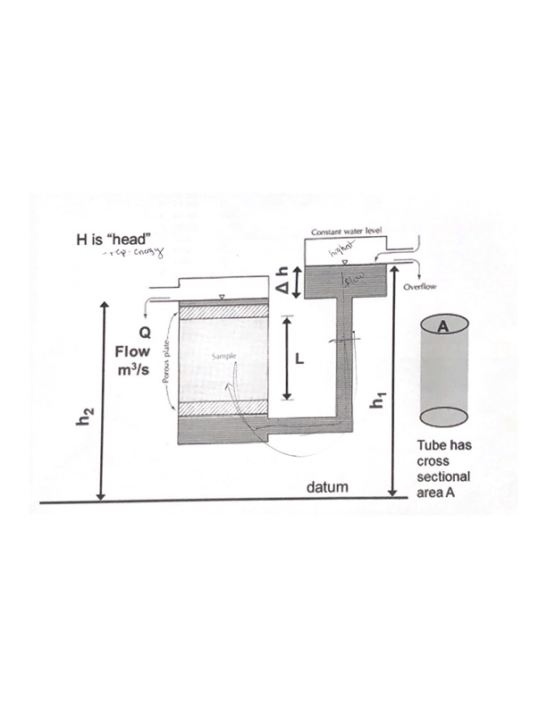 Solved What would be the appropriate procedure/steps for | Chegg.com