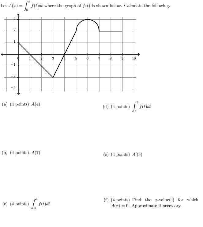 Solved Let A(x) = ! x 0 f(t)dt where the graph of f(t) is | Chegg.com