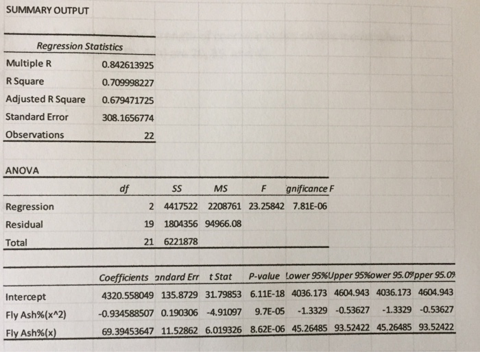 Summary Output Regression Statistics Multiple R 