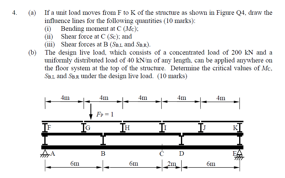 Solved 4. (a) If a unit load moves from F to K of the | Chegg.com