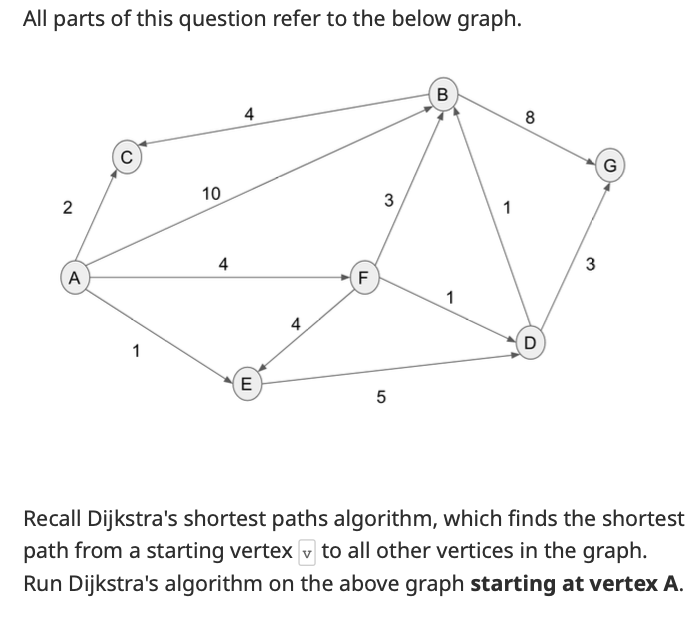 Solved What is the order that vertices are visited? Enter | Chegg.com
