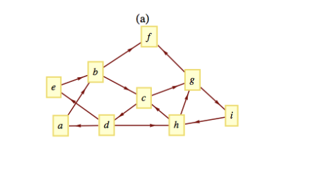 W9. Consider the digraph in Figure 9.3.15a. (a) | Chegg.com