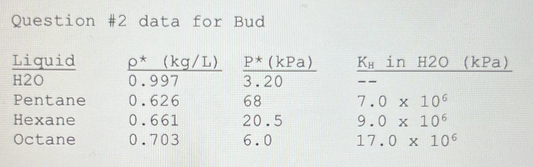 Solved by an EXPERT Question #2 ﻿data for BudBud has a solution of | Chegg.com