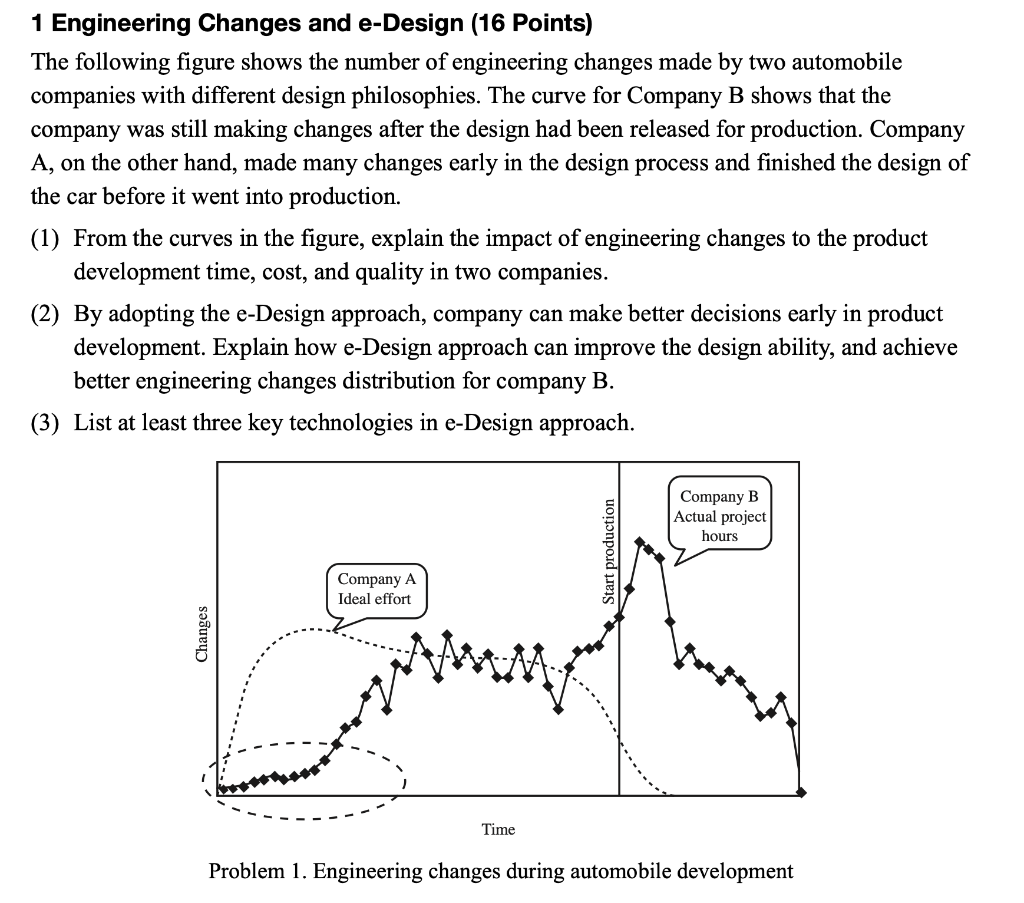 Solved 1 Engineering Changes and e-Design (16 Points) The | Chegg.com