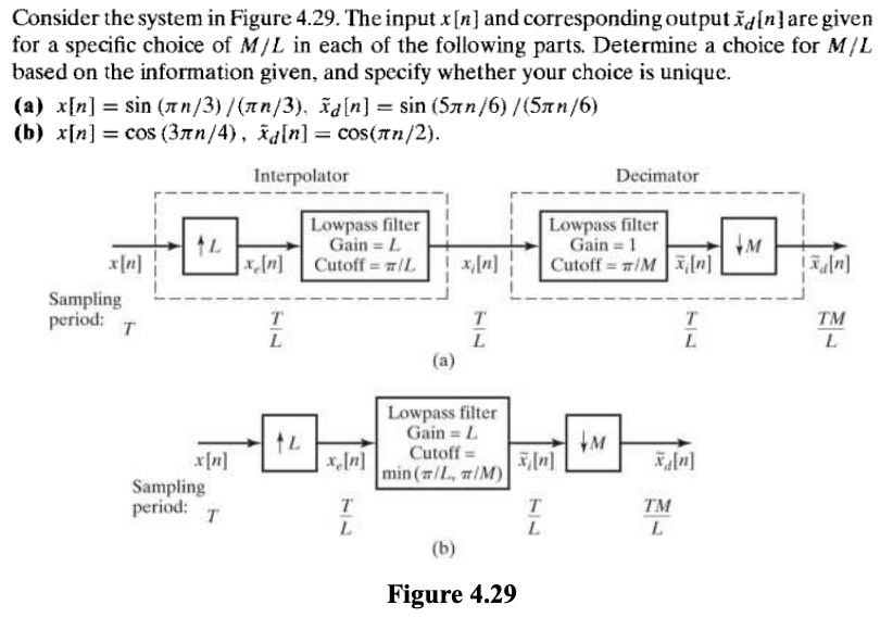 Solved Consider The System In Figure 429 The Input X N 8884