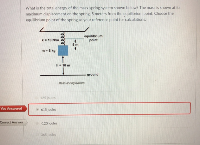 Solved What is the total energy of the mass-spring systern | Chegg.com