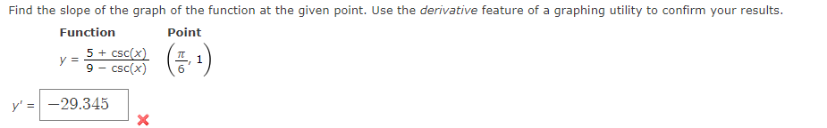 Solved Find the slope of the graph of the function at the | Chegg.com