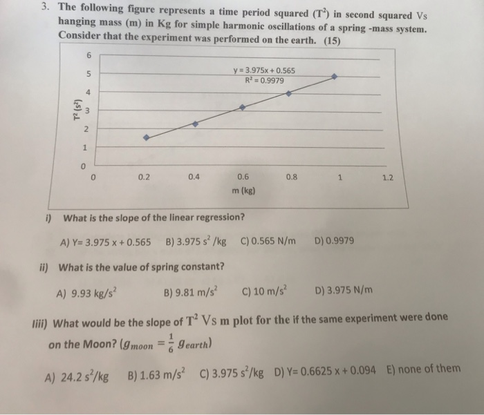 Solved 3. The following figure represents a time period | Chegg.com
