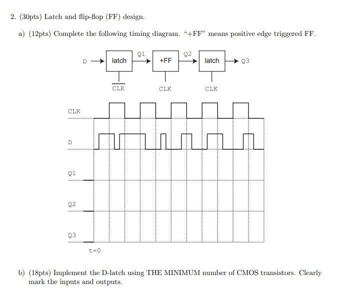 Solved 2. (30pts) Latch and flip-flop (FF) design. a) | Chegg.com ...