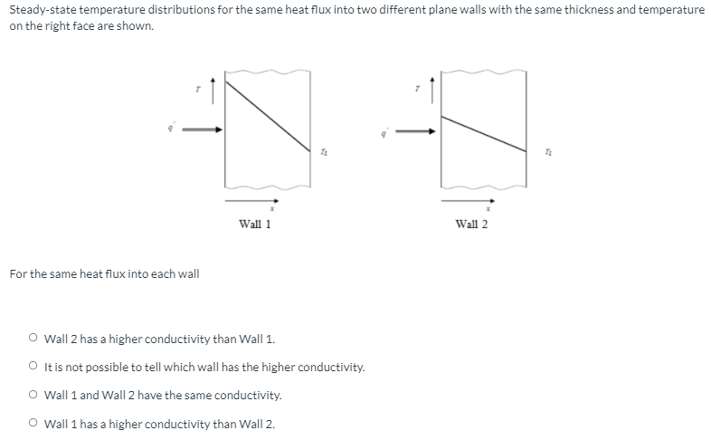 Solved A boundary condition for a two-dimensional transient | Chegg.com