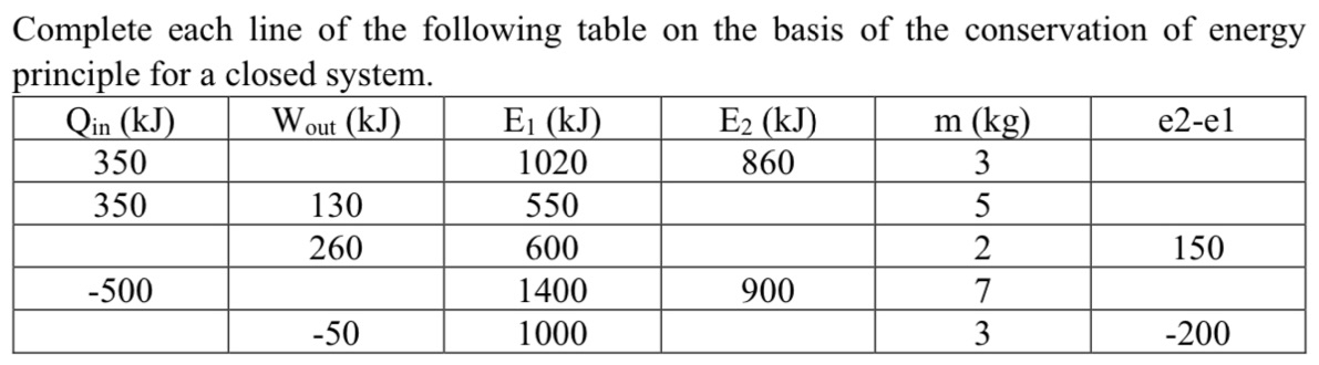 Solved Complete each line of the following table on the | Chegg.com