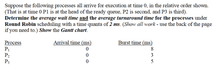 Solved Suppose the following processes all arrive for | Chegg.com