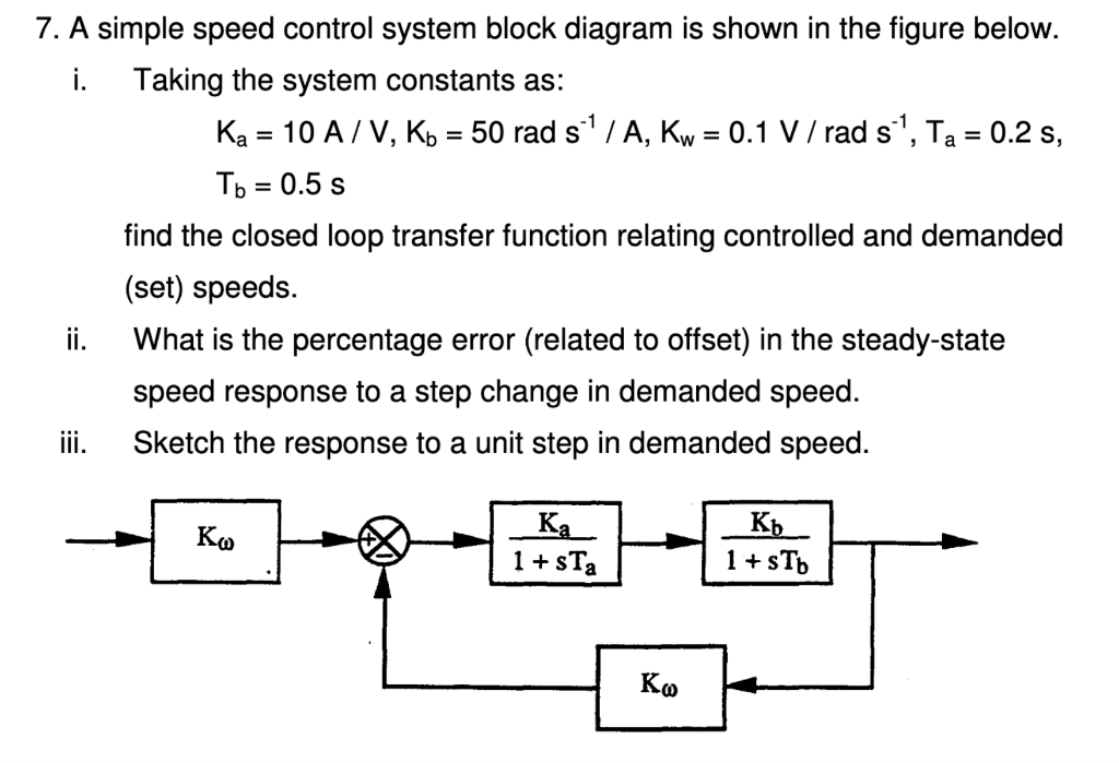 Solved = = = = 7. A simple speed control system block | Chegg.com