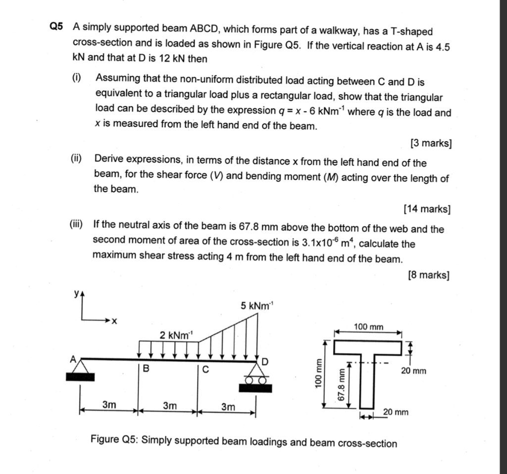 Solved Q5 A simply supported beam ABCD, which forms part of | Chegg.com