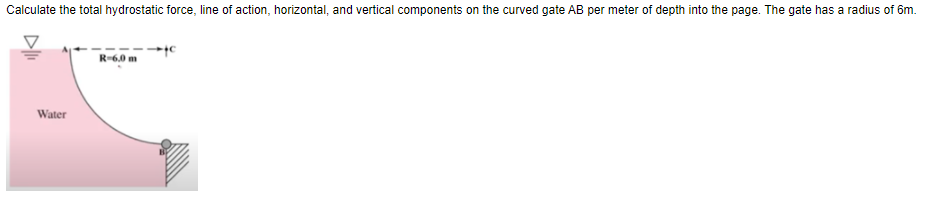 Solved Calculate the total hydrostatic force, line of | Chegg.com