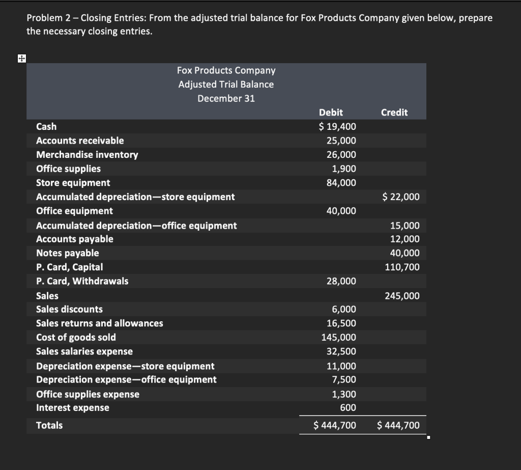 Problem 1 - Merchandiser Entries - Prepare journal | Chegg.com