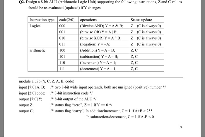 Solved Q2. Design a 8-bit ALU (Arithmetic Logic Unit) | Chegg.com