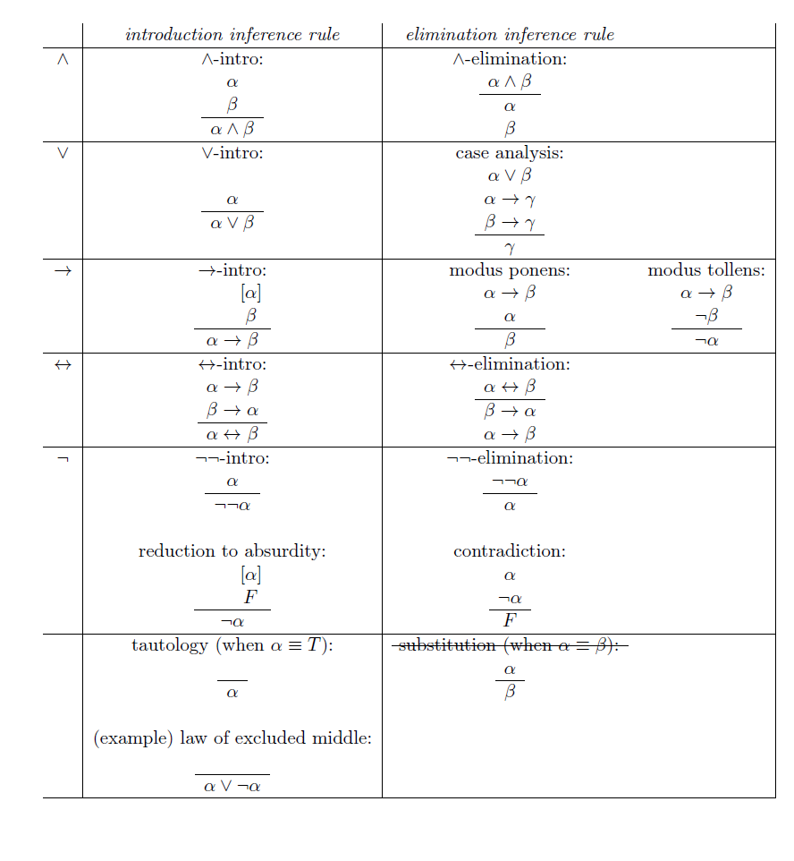 Solved introduction inference rule A-intro: A elimination | Chegg.com