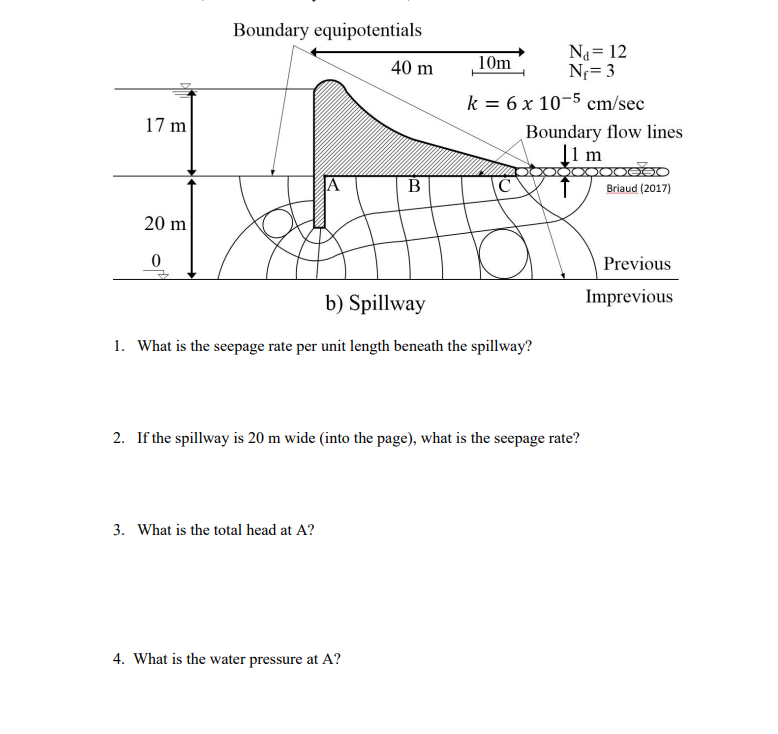 Solved 1. What is the seepage rate per unit length beneath | Chegg.com