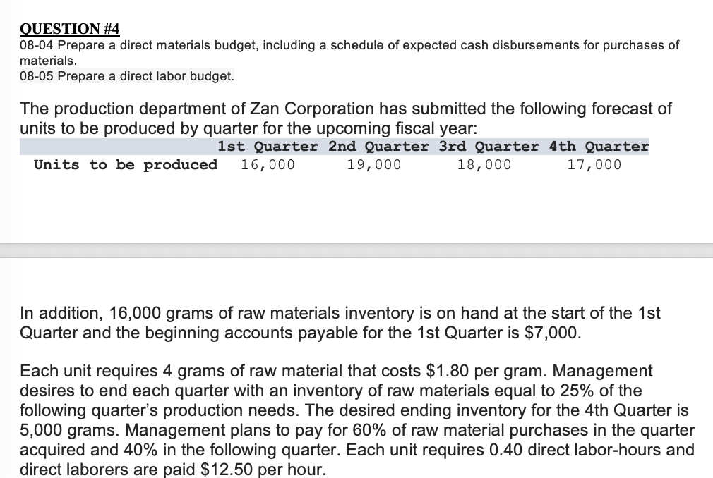Solved QUESTION \#4 08-04 Prepare a direct materials budget, | Chegg.com