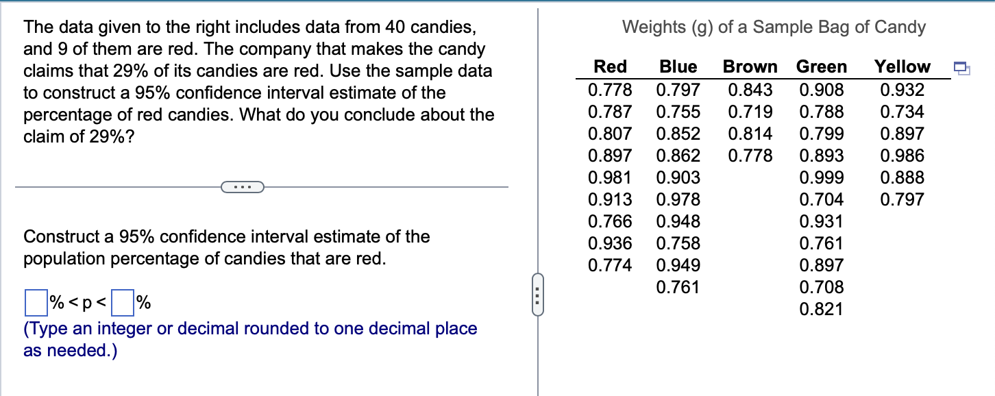 Solved The data given to the right includes data from 40 | Chegg.com